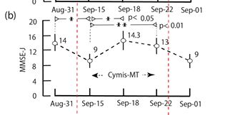 Cymis研究会ホームページ